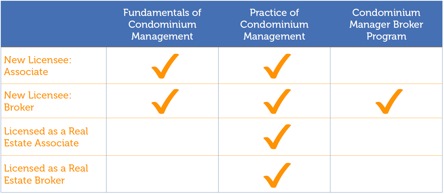 What’s Next for Newly Licensed Condominium Managers - RECA | RECA