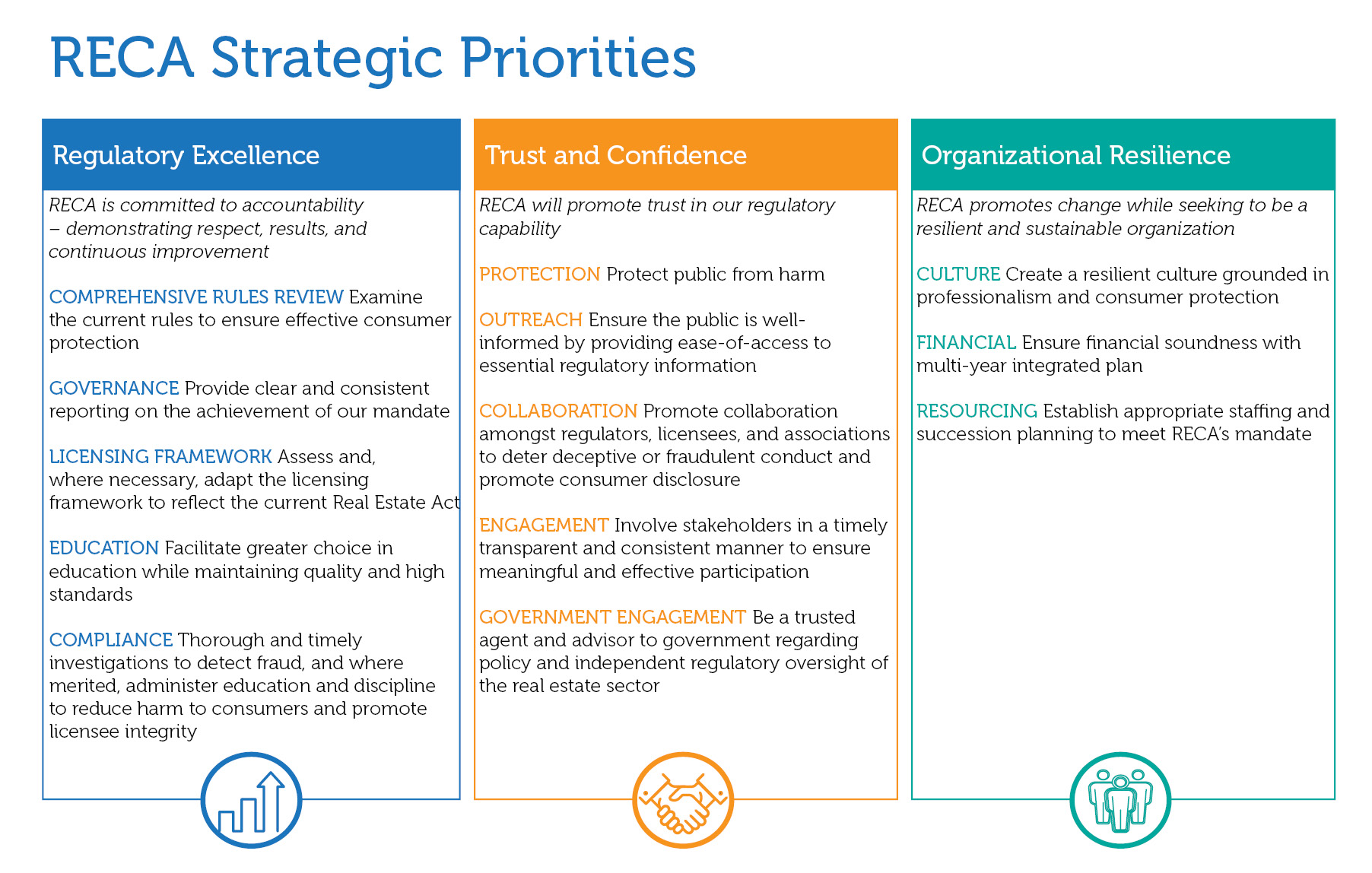 Industry and Government Consultations | RECA
